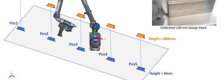 Lokale Genauigkeit mit einem großen Messarm ǀ Sigma3D
